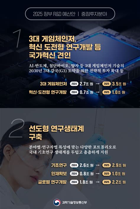 카드뉴스 과학기술정보통신부