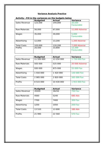 As Business Edexcel Budgets And Variance Analysis Teaching Resources