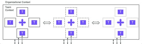 Cross Functional Team Effectiveness Framework Download Scientific