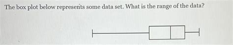 Answered The Box Plot Below Represents Some Data Set What Is The Kunduz