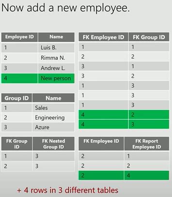 An Introduction About Graph Database Gremlin Saigon Technology
