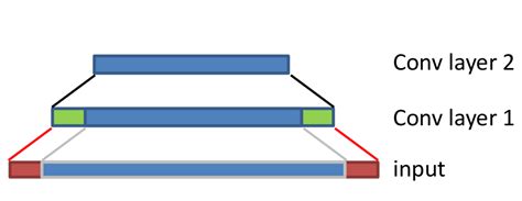 160602585 Fully Convolutional Networks For Dense Semantic Labelling Of High Resolution Aerial