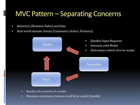 Ppt Aspnet Mvc Patterns And Principals Powerpoint Presentation Id