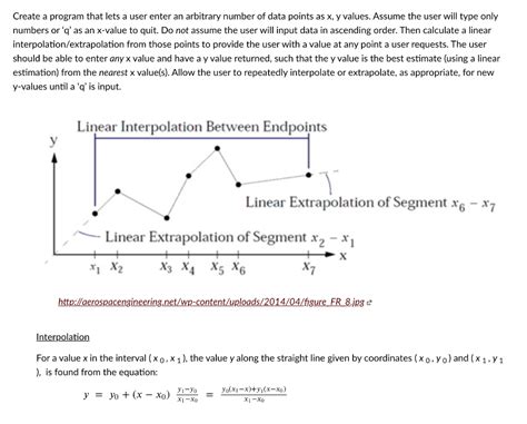 Solved Create A Program That Lets A User Enter An Arbitrary