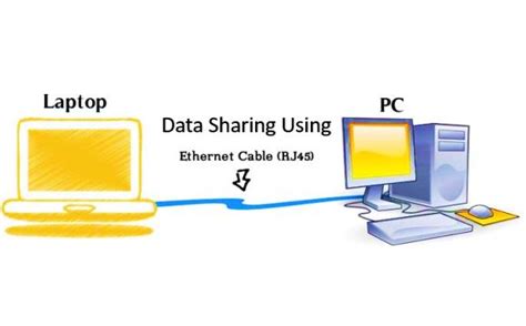 príkaz súper Chrbát chrbát chrbát časť how to connect two pc with lan