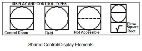 INDUSTRIAL AUTOMATION ISA Standards Symbology