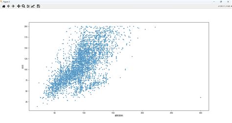 基于python实现二手房整体情况可视化分析房价预测【500010099】分析二手房房价影响因素的python代码实现 Csdn博客