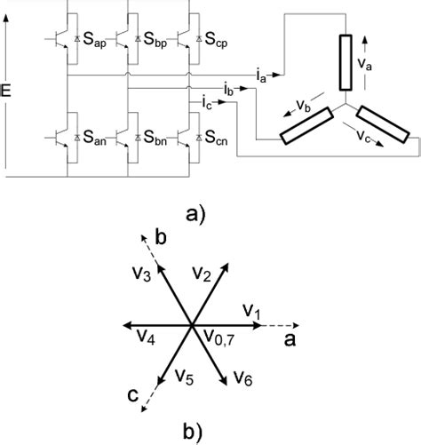 figure 1 from comparison of hysteresis current controllers using nonsmooth lyapunov functions