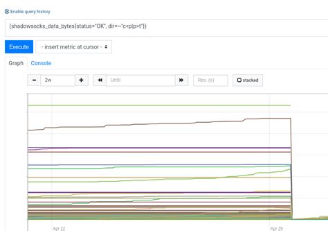 Unexpected Counter Reset In Prometheus Issue Jigsaw Code Outline Server GitHub