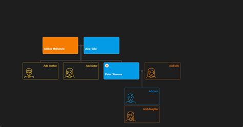Siblings In Family Tree JS Code Of The Week