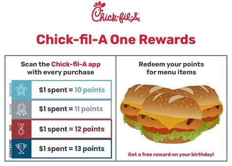 Post Purchase Dissonance 7 Ways To Reduce It Examples Amplify