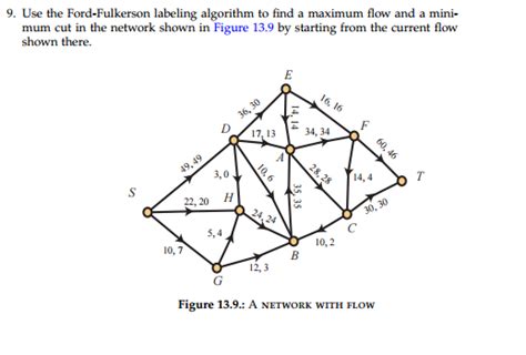 Solved 9 Use The Ford Fulkerson Labeling Algorithm To Find