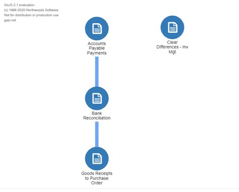 Creating Link Between Node Gojs Northwoods Software