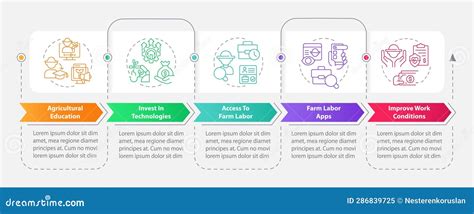 Addressing Labor Issues Rectangle Infographic Template Stock Vector Illustration Of Timeline