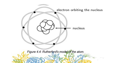 Physical Science Models Of Atom PPT