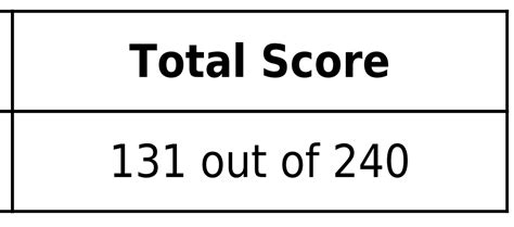 Isse Kuch Milega Kya Mit Manipal Mai Rjeeneetards