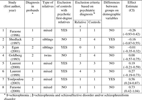 Digit Span Forward Subtest Wisc V Semantic Scholar