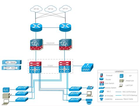 12 Best Freelance Ccie Routing And Switching Experts For Hire In October 2024
