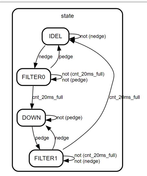 Verilog 实现按键消抖模块 Anzg256 博客园 Verilog 实现按键消抖模块 Anzg256 博客园