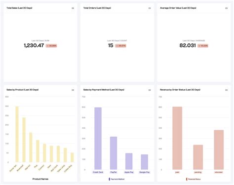 free shopify orders overview polymer