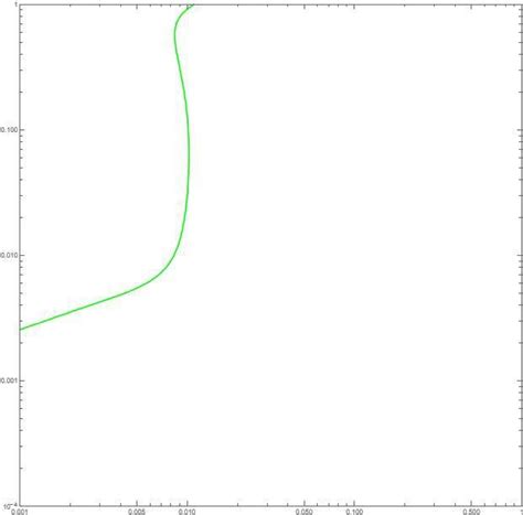 I Need Help How To Extract And Save Data Points From A Contourplot Rmathematica