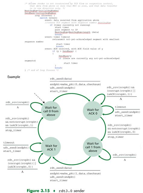 Solved Draw A Fsm Diagram Exactly In The Same Style As The