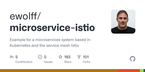 GitHub Ewolff Microservice Istio Example For A Microservices System Based In Kubernetes And