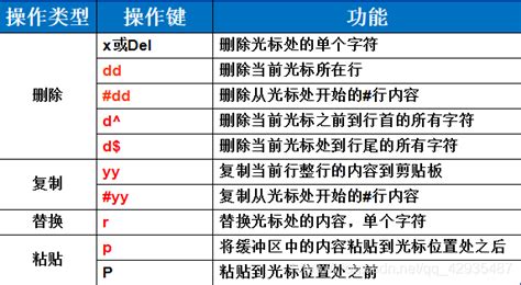Vim编译器的使用（详解）vim怎么编译 Csdn博客