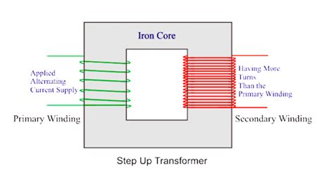 Step Up Transformer Used In Electric Welding