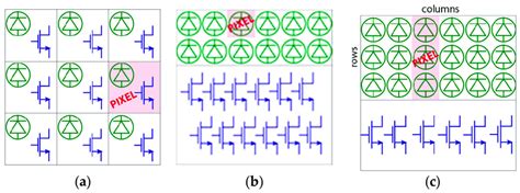 Example Of A In Pixel And B Out Of Pixel Electronics For Generic Download Scientific