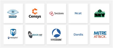 Top Open Source Tools For Red Teams Infosectrain