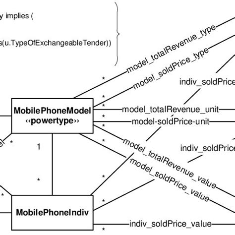 Di Object Instantiation Hierarchy Left And Corresponding Uml Classes Download Scientific