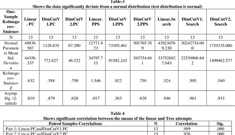 table 4 from modification on packet classification algorithm based on