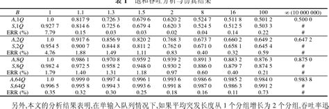 Table 1 From Performance Analysis Of A Buffered Crossbar Switch Semantic Scholar