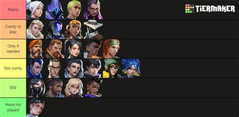 Valorant Mains Tier List Community Rankings Tiermaker