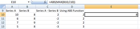 Absolute Function In Excel Formula Examples How To Use Abs