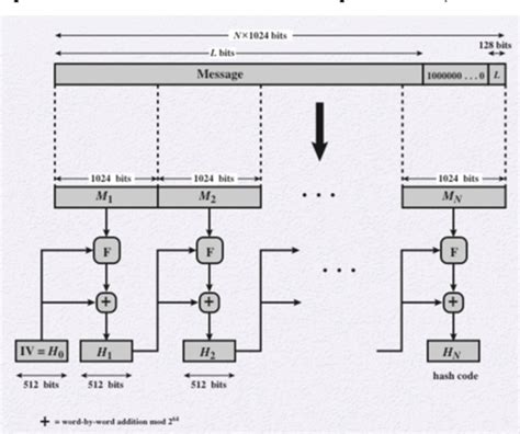 Figure 1 From Sha 512 Based Wireless Authentication Scheme For Smart Grid Battery Management