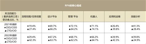 Rpa Rpa