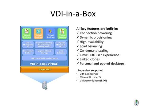 Vdi Choices Citrix Xendesktop Xenapp Or Vdi In A Box