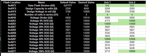 Bq34110 Writing To Data Flash Only Sometimes Works Power Management Forum Power Management