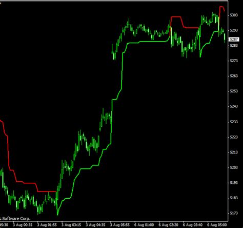 Free Options Backtest Super Trend Profit Trading Indicator Software One Stop Solutions For Web Free Options Backtest Super Trend Profit Trading Indicator Software One Stop Solutions For Web