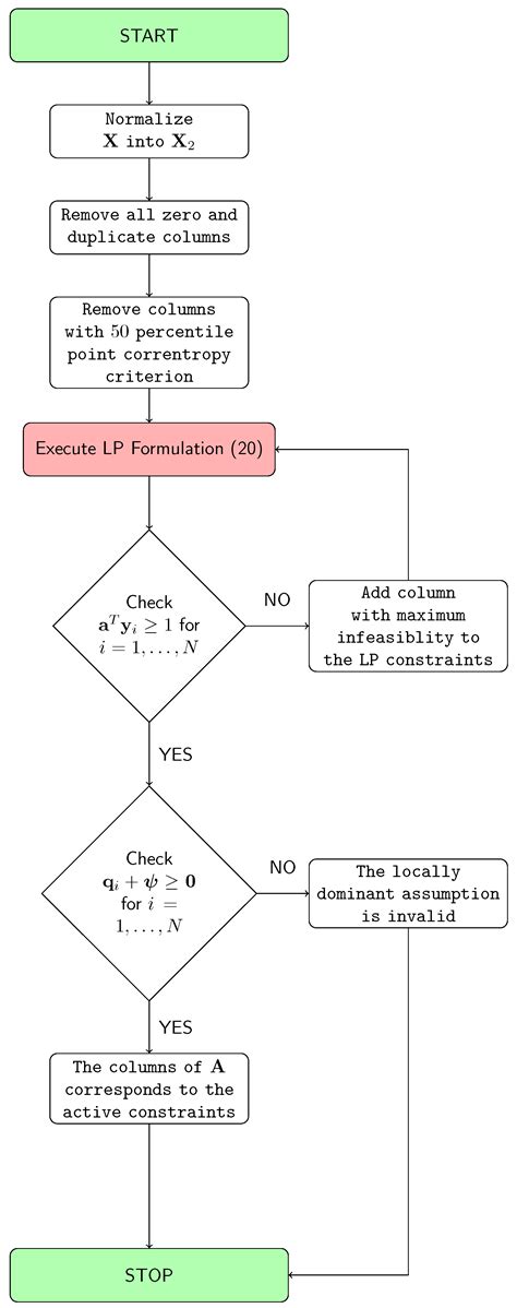 Entropy Free Full Text Big Data Blind Separation