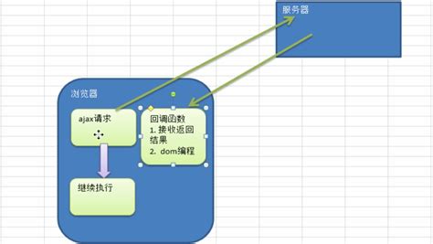 Akka 的 Actor 模式介绍 学习笔记 阿里云开发者社区