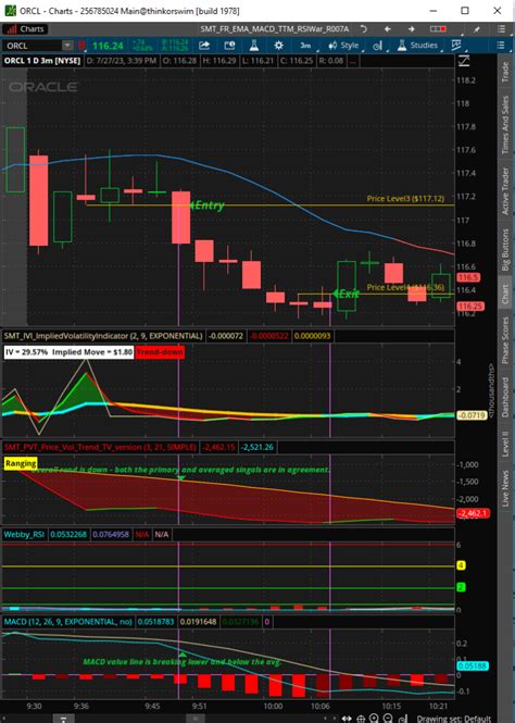 Implied Volatility Indicator Ivi The Valent