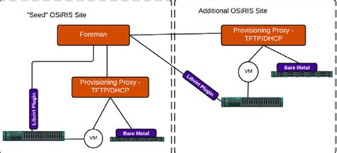 resource deployment with foreman and smart proxies download