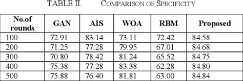 Table Ii From The Smart Deep Learning Based Model For Early Detection And Diagnosis Of Melanoma