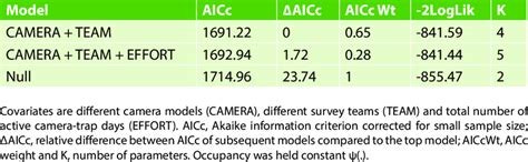 Detection Probability Models P Download Scientific Diagram