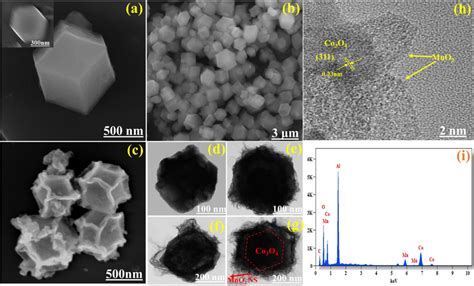a and b sem image of zif 67 with low magnification inset c co3o4 download scientific