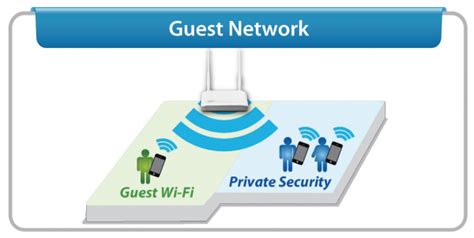The Safe Way To Offer Wi Fi Guest Mode IntelliSyn Communications Inc