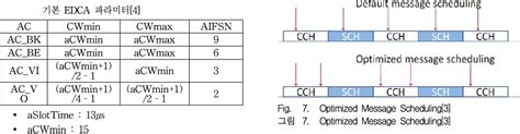 table 1 from a packet collision avoidance technique in ieee1609 4 based